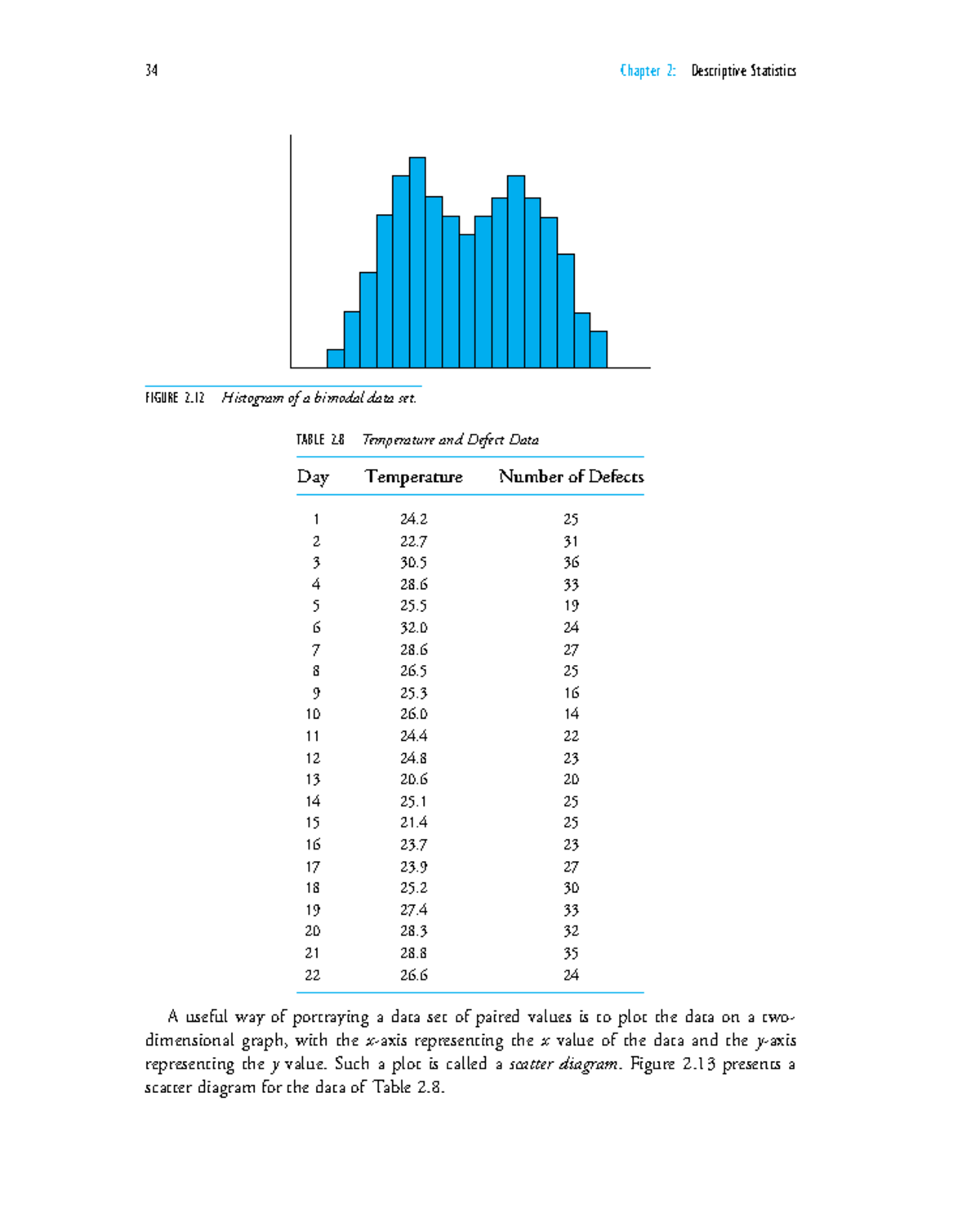 Normal Sets 2 - 34 Chapter 2: Descriptive Statistics FIGURE 2 Histogram ...