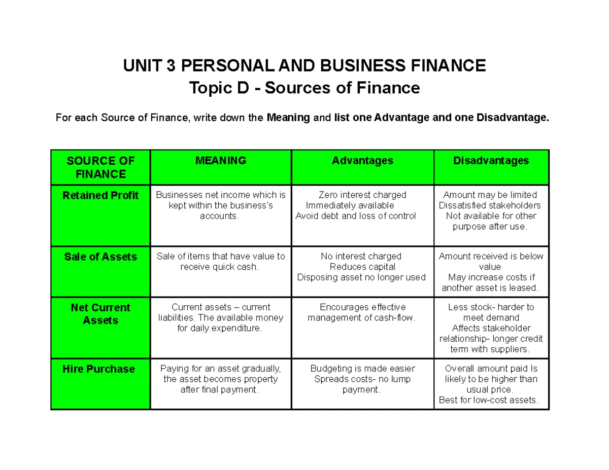 Unit 3 A Revision - Unit 3: Personal and Business Finance Revision ...