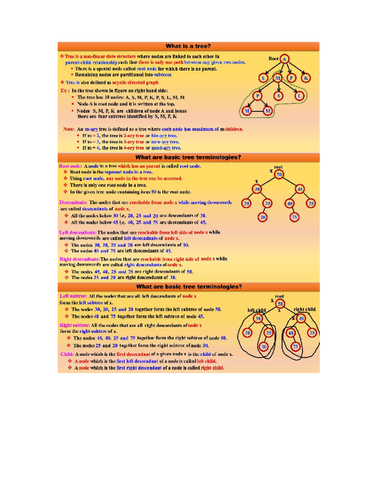 Module-3: Tree Data Structure and Basic Terminologies - Studocu