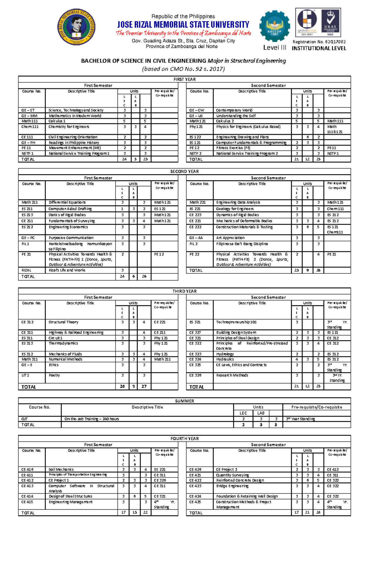 Prospectus - Bachelor of Science in Civil Engineering - Republic of the Philippines JOSE RIZAL ...