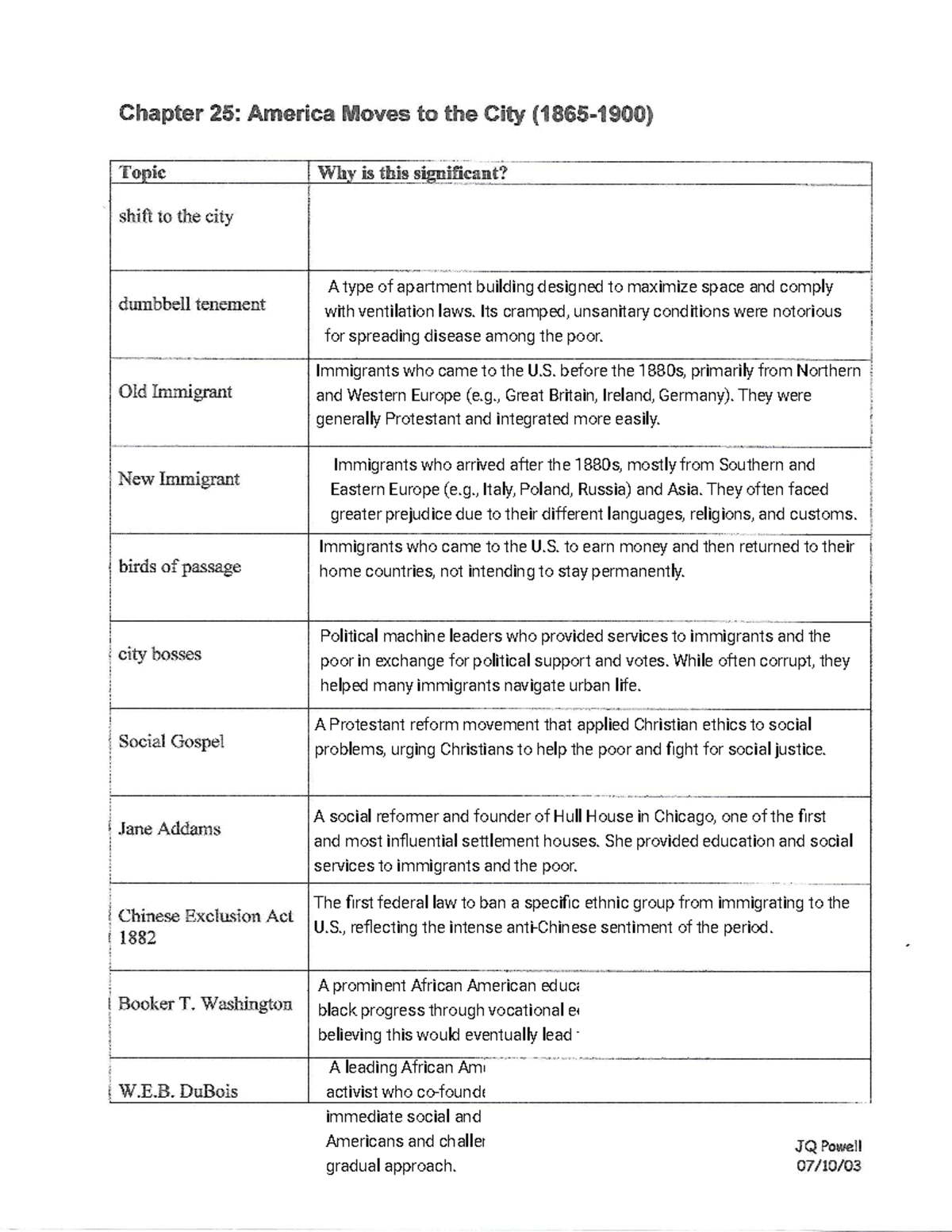 Significant Events in Urbanization: Chapter 26 Notes - Studocu