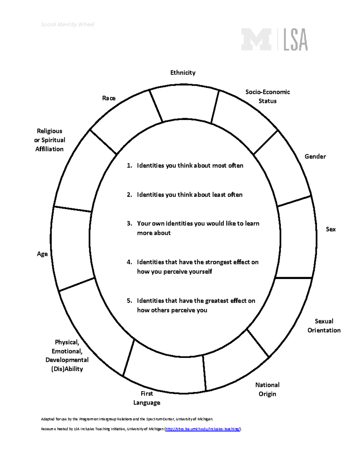 Social Identity Wheel Handout for Inclusive Teaching Initiative - Studocu