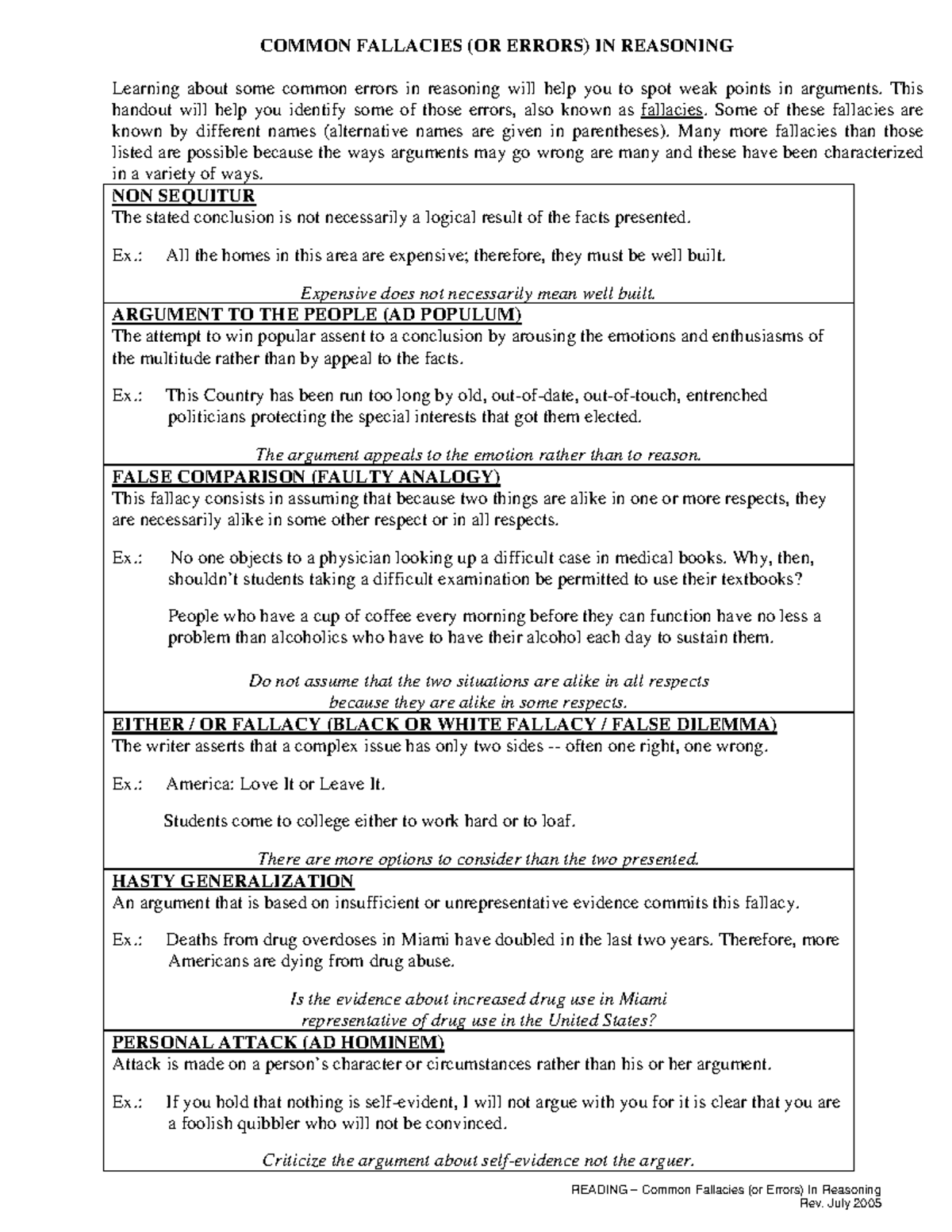 Common Fallacies in Reasoning: A Comprehensive Guide - Studocu