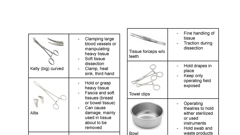 Surgical Instruments Overview: OR-instruments - hhwha - Studocu