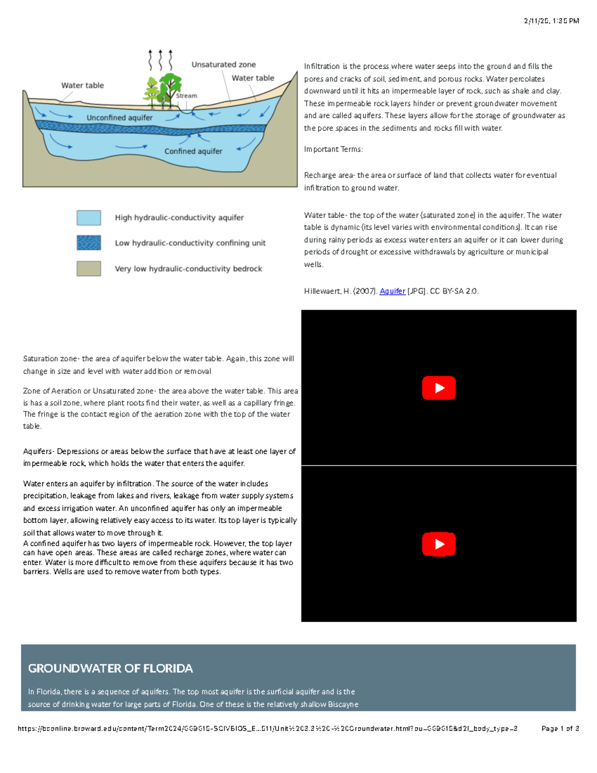 Unit 3.3: Groundwater and Aquifers in Florida - EVR1001 ENVIRO SCIENCE ...