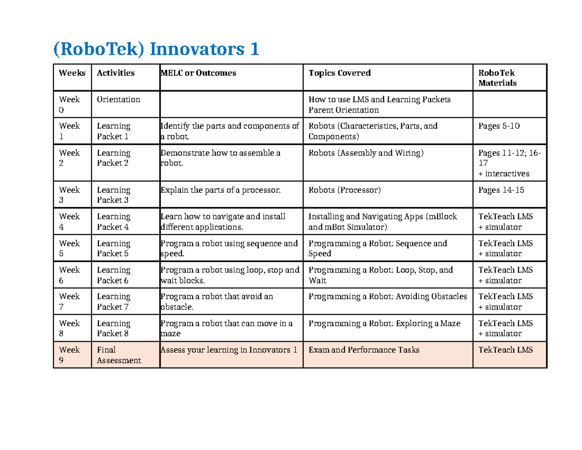 (RoboTek) Innovators 1 Learning Packet 9 Answer Key and Activities ...