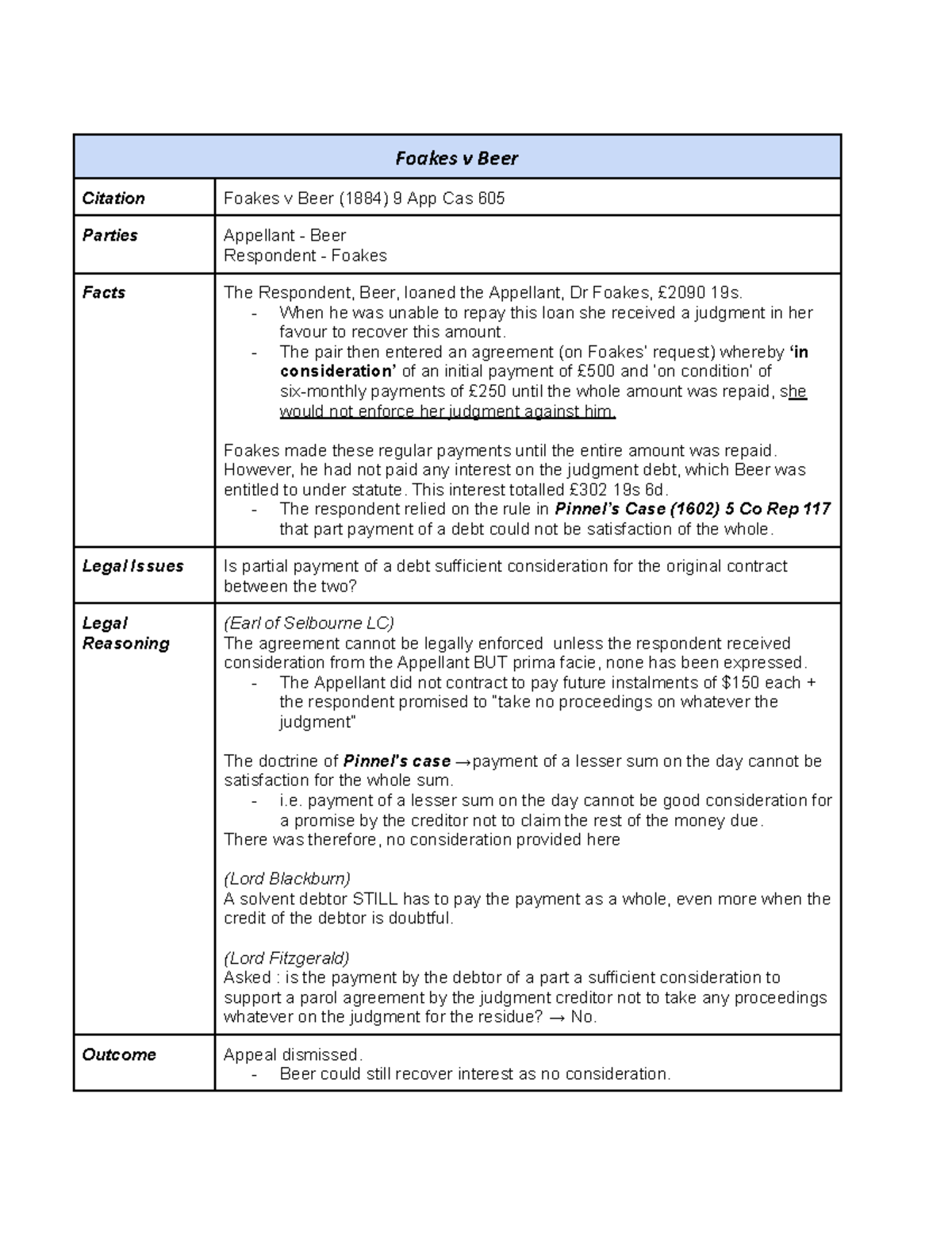 Case Note Summary: Foakes v Beer (1884) - Legal Considerations - Studocu