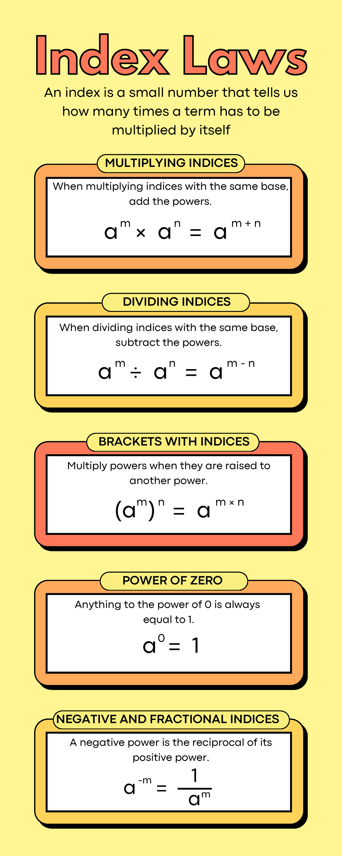 Index Laws Infographic - a = 1 a m Index LawsIndex Laws An index is a ...