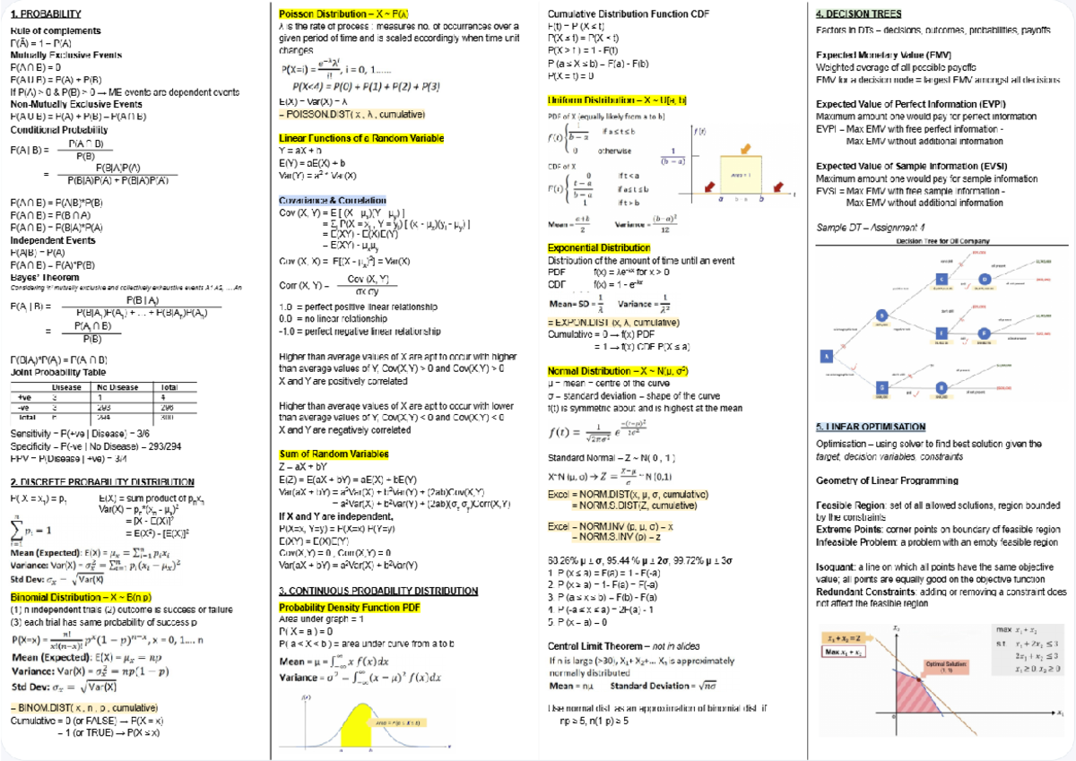 DAO CheatSheet 2 - 1. PROBABILITY Poisson P(A) Cumulative Distribution Function CDF 4. DECISION ...