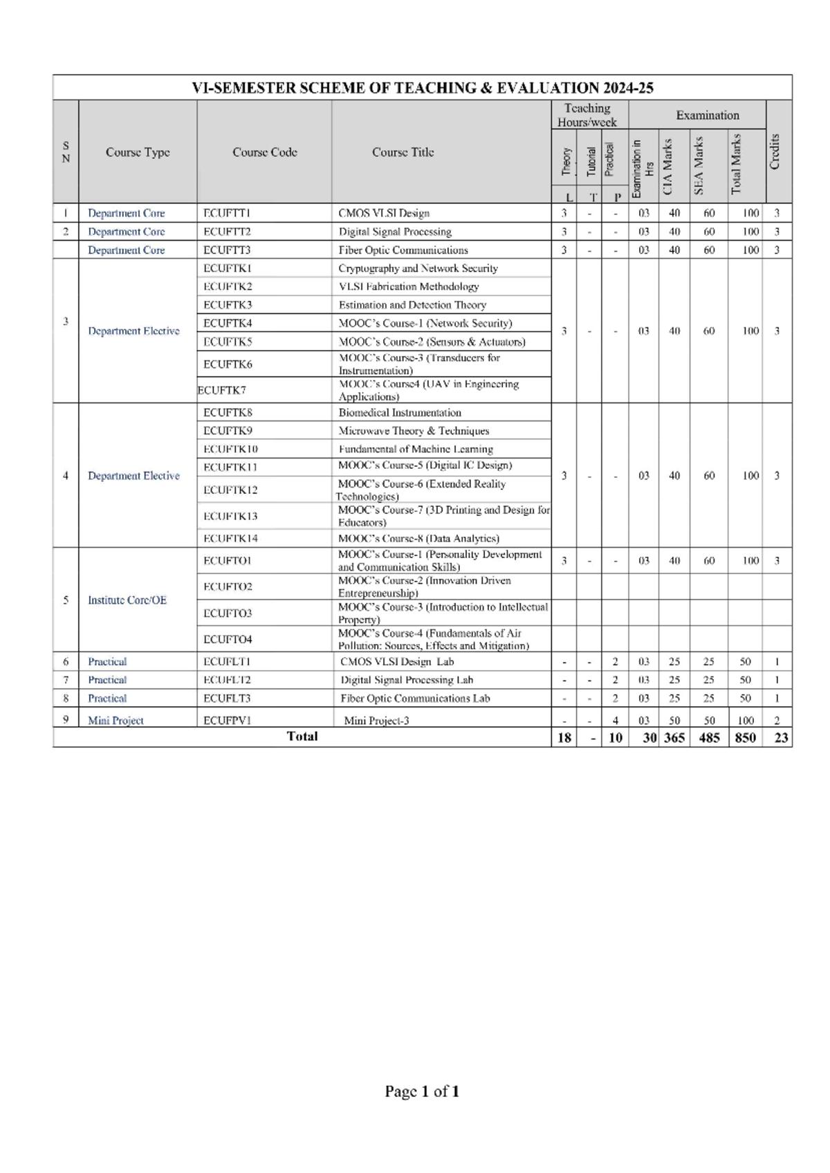 ECE 6th Sem Scheme - SCHEME OF TEACHING EVALUATION Teaching Examination ...