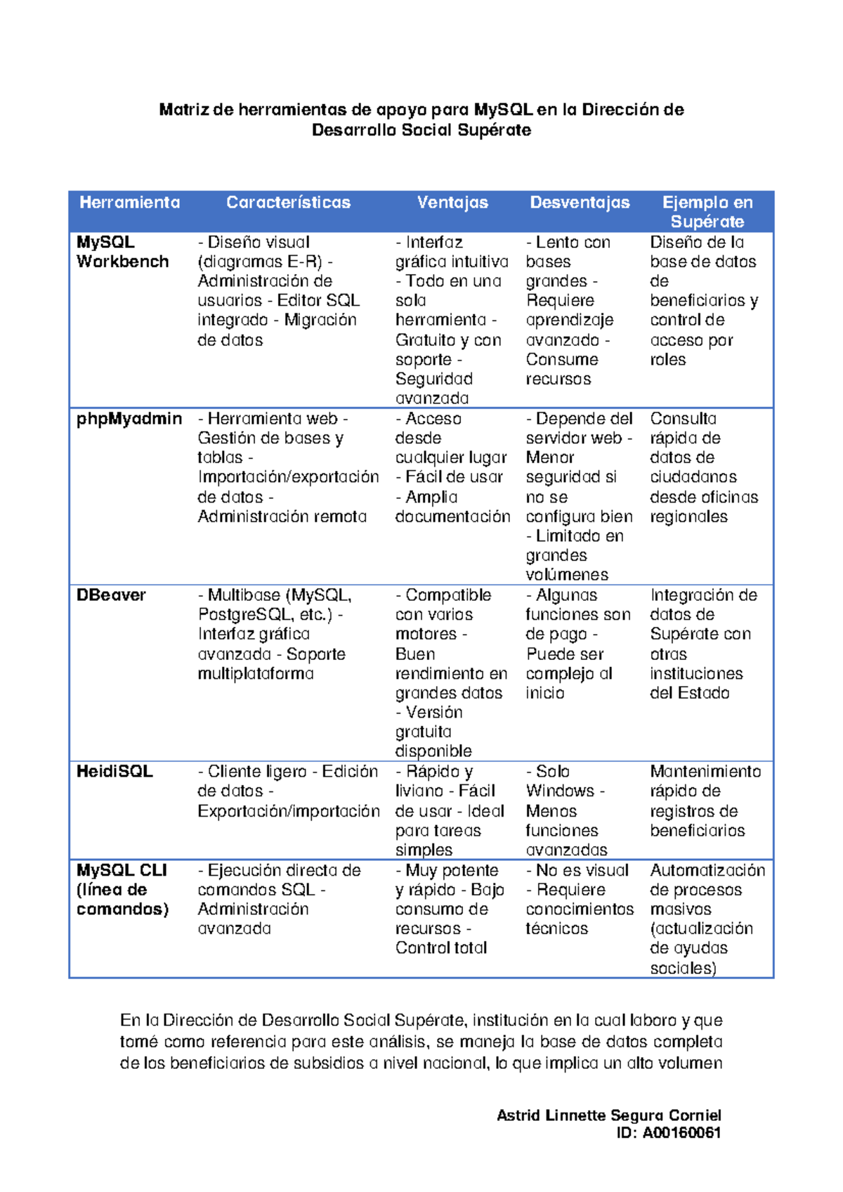 Matriz de Herramientas de Apoyo para MySQL - Unidad 1 - Actividad 2 ...