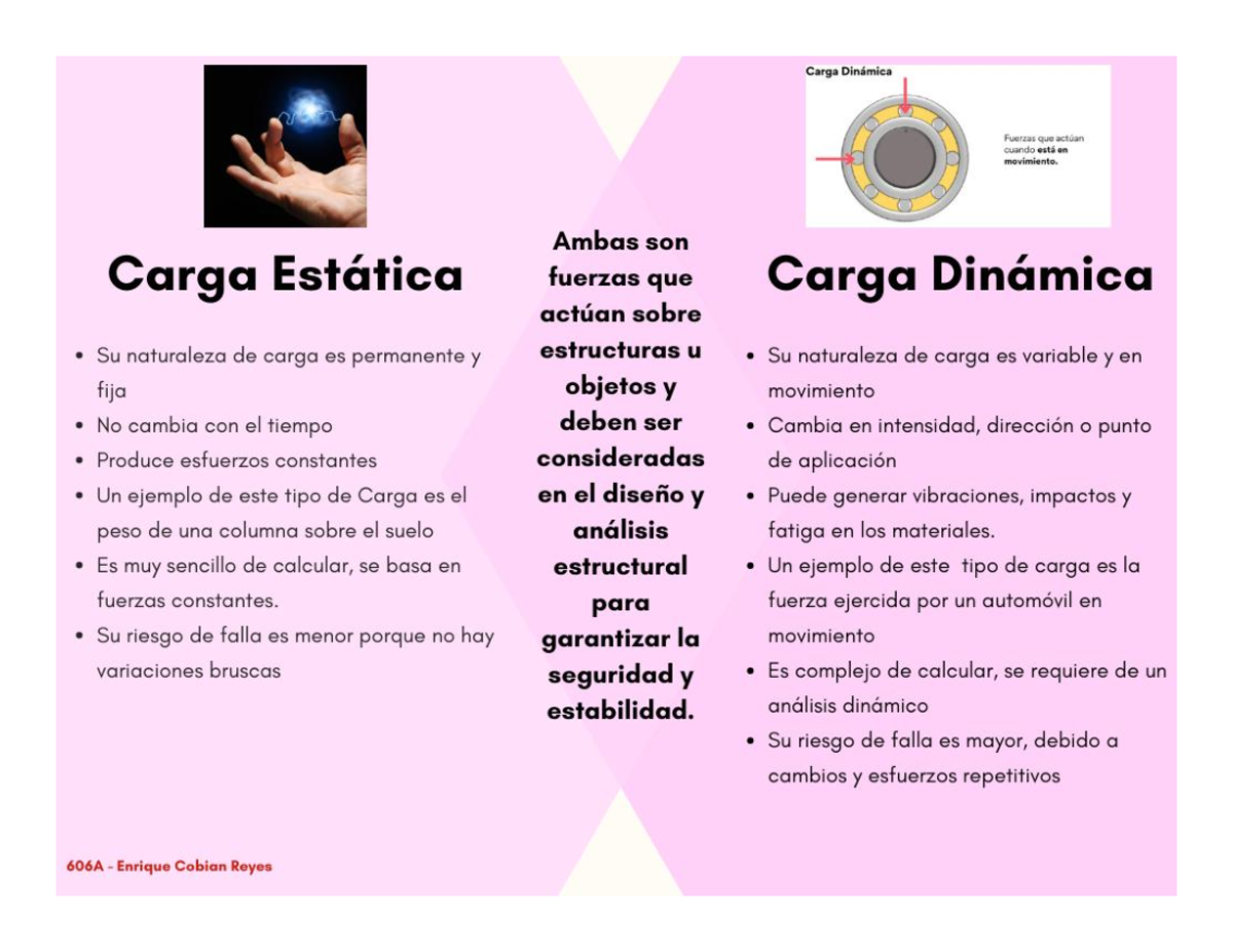 CC - Carga Dinámica y Estática: Análisis de Fuerzas en Movimiento - Studocu