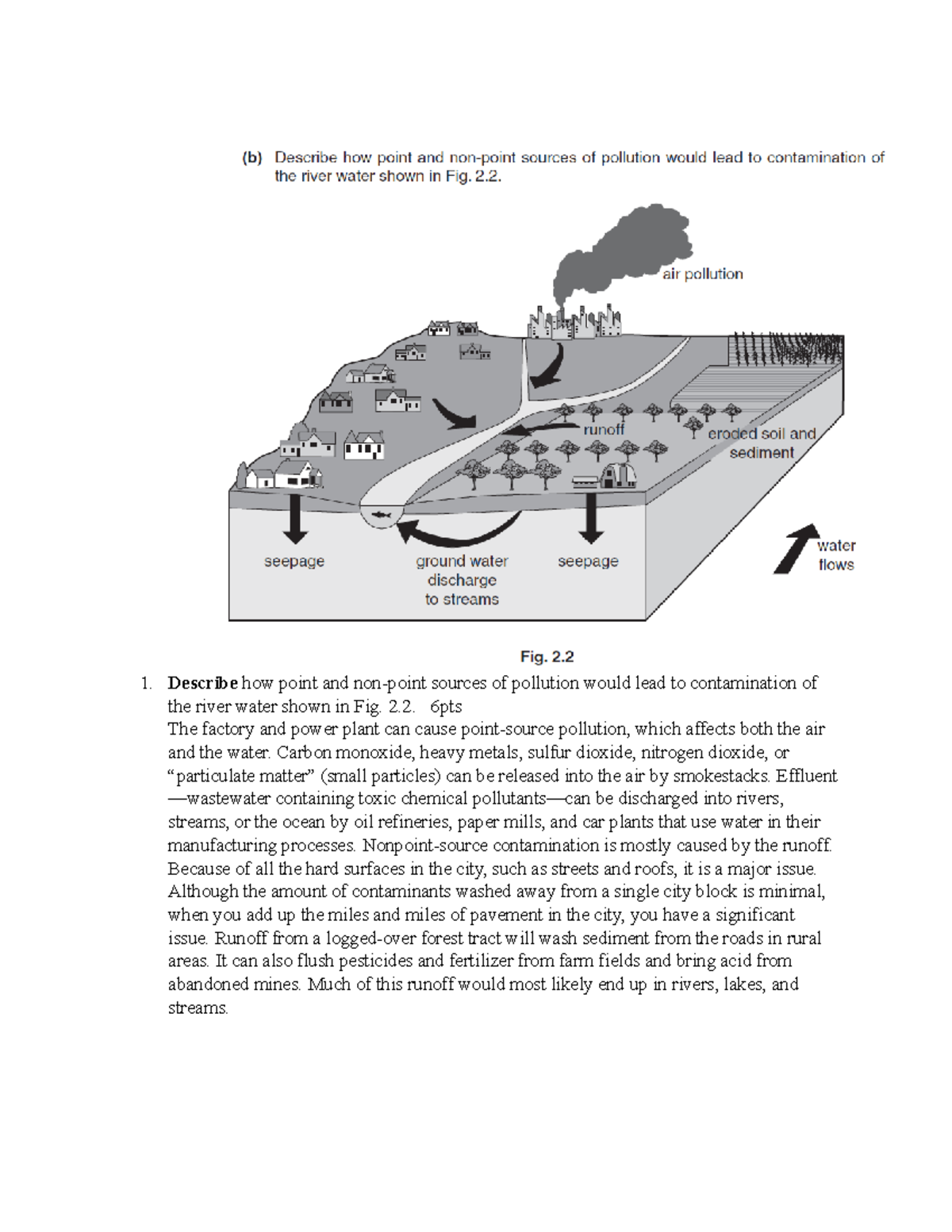 Point and nonpoint water pollution - Describe how point and non-point ...