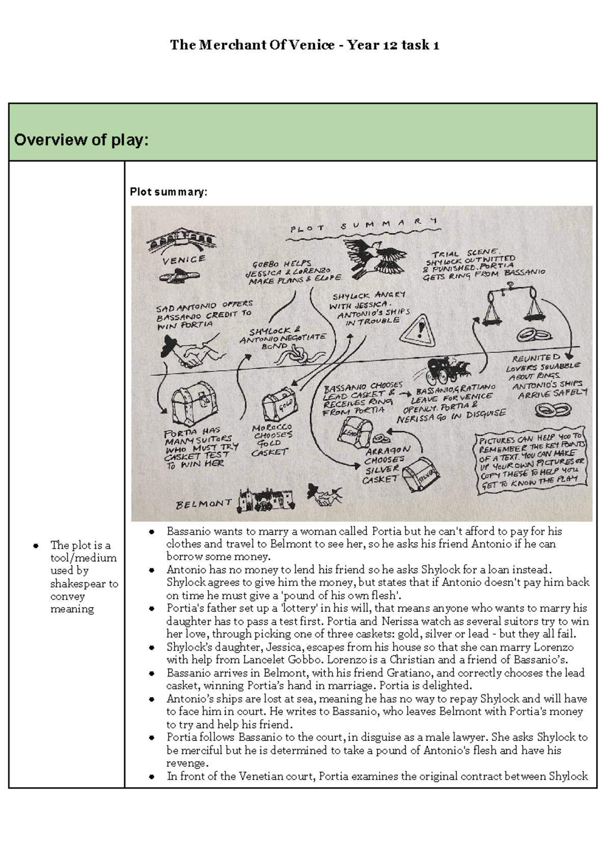 The Merchant of Venice - Year 12 Literary Analysis - Task 1 Notes - Studocu