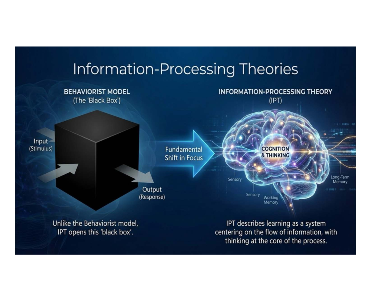 Information Processing Theory Lecture Notes - RR Version 1 - Studocu