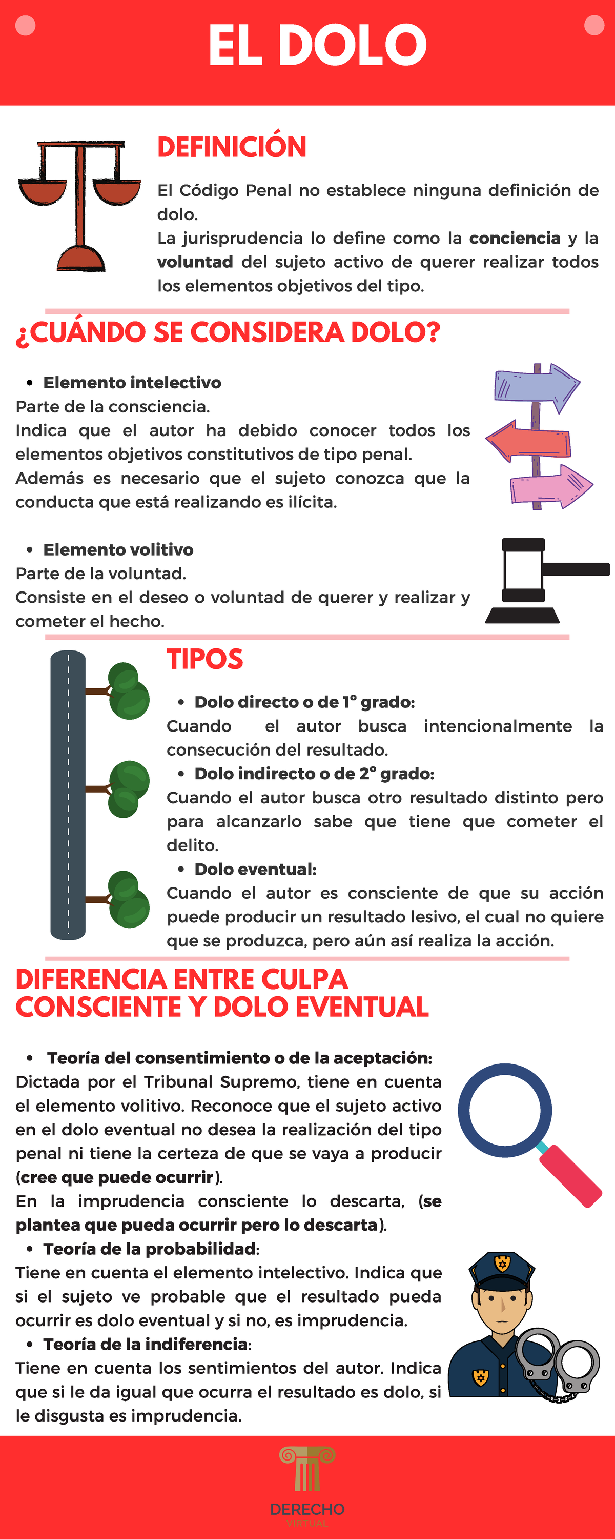 El dolo - Pdf dolo - DEFINICIÓN El Código Penal no establece ninguna ...