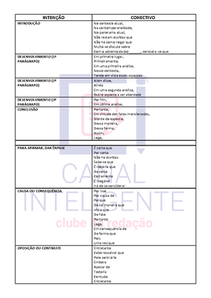 Tabela-de-conectivos - TABELA DE CONECTIVOS INTENÇÃO CONECTIVO ...