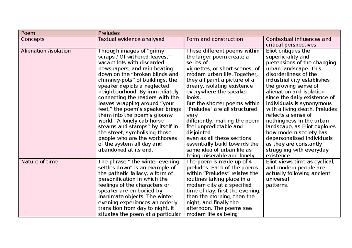 Preludes - practice paragraphs for t.s eliot poems - Poem Preludes ...