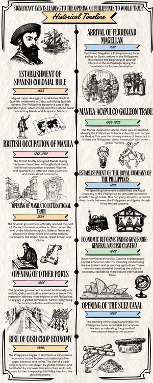 american rule notes and lecture - THE AMERICAN RULE War of Philippine ...