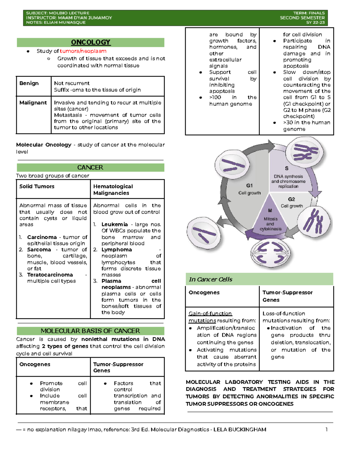 Oncology - Molecular Biology Overview & Key Terminologies - Studocu