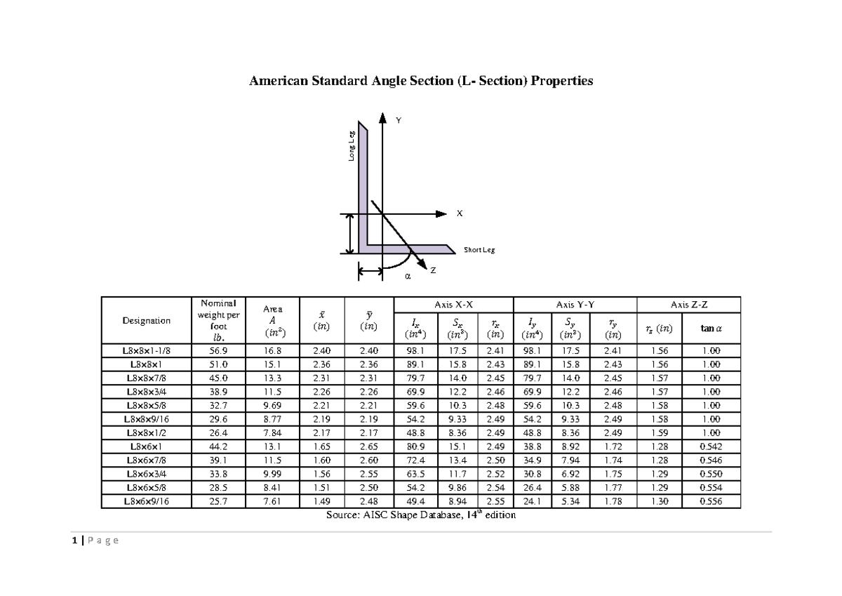 American Standard Angle Section (L-Section) Properties - Studocu