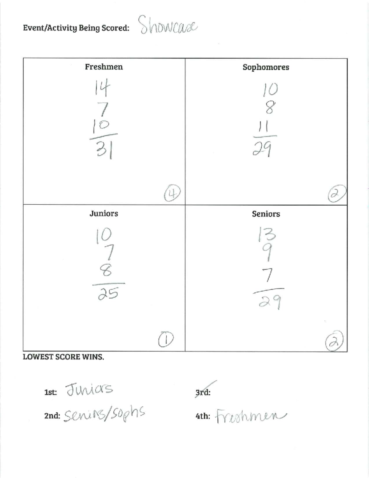Pride Week Showcase Rubric for Freshmen, Sophomores, and Seniors - Studocu