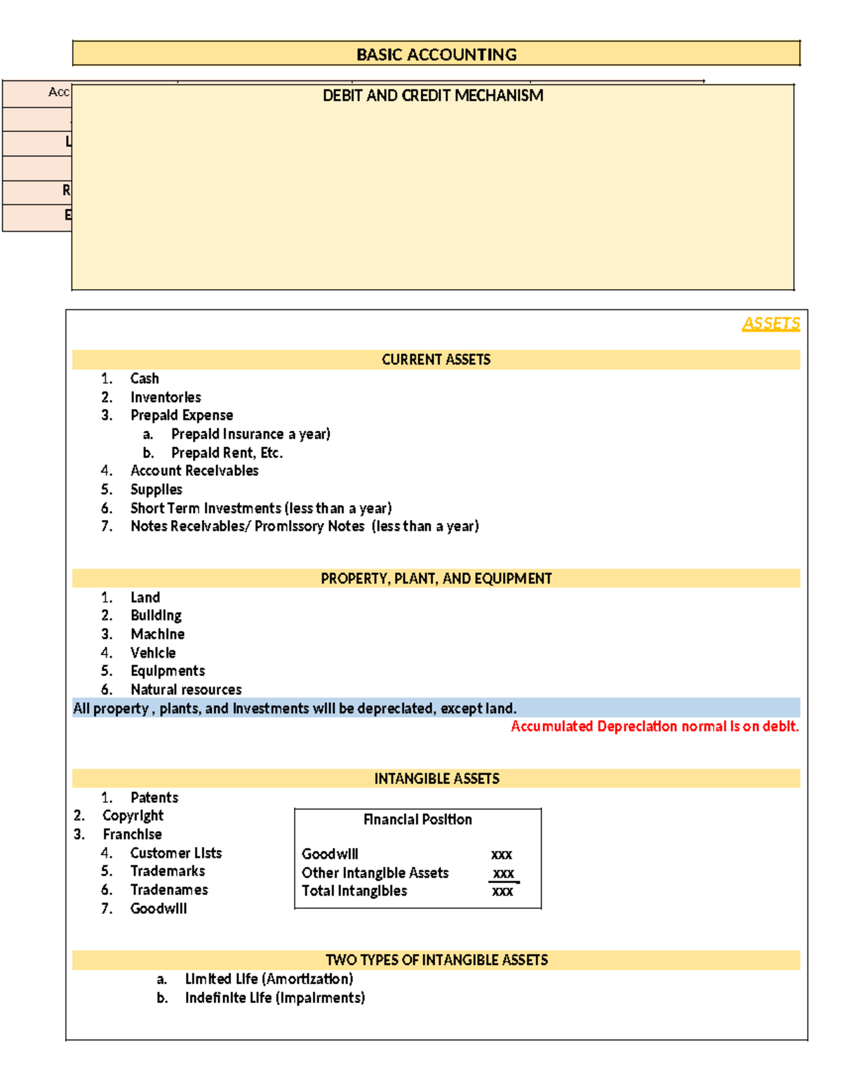 BASIC ACCOUNTING (ACCT 101) Notes on Debits and Credits - Studocu
