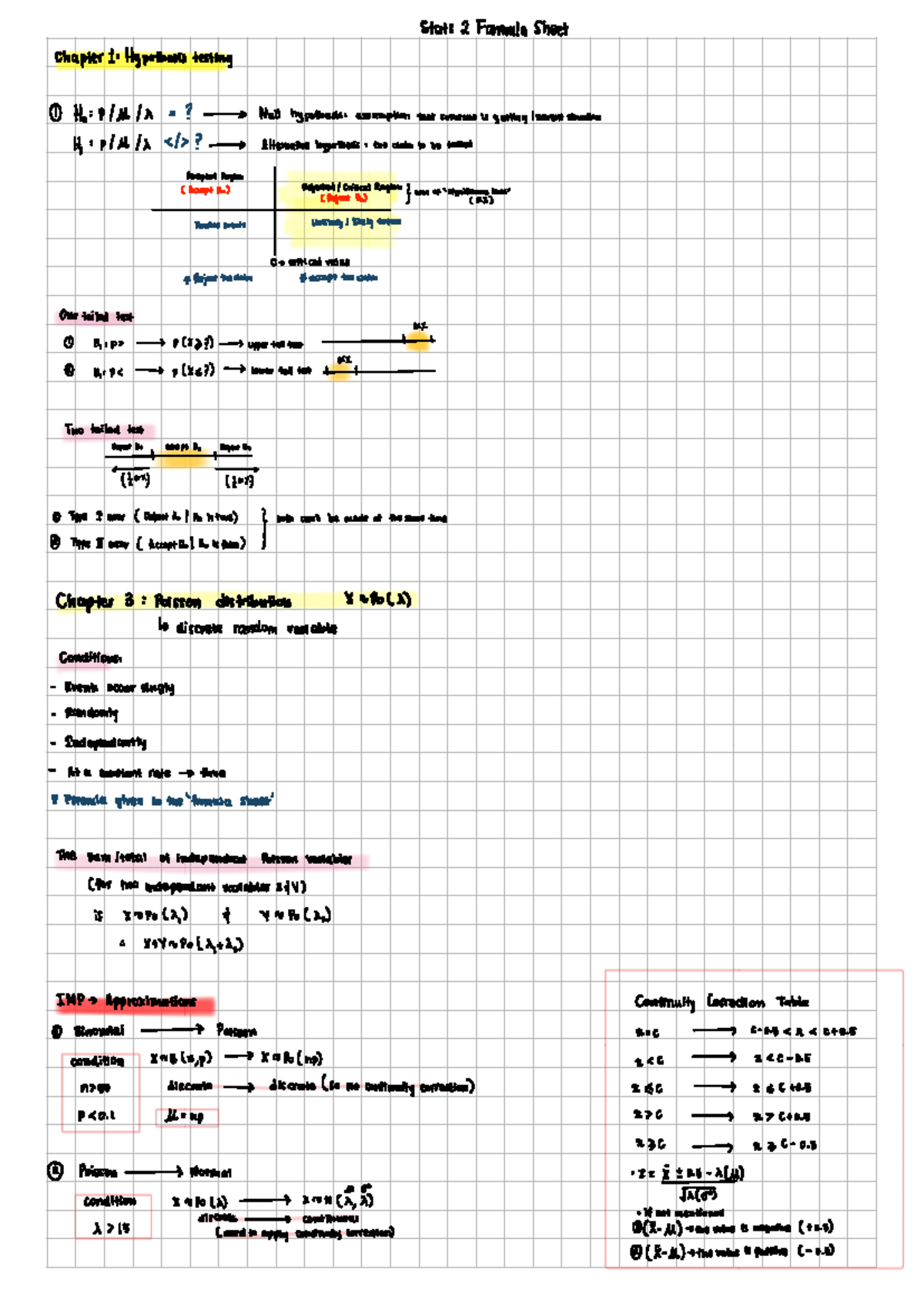 Stats 2 Formula Sheet: Hypothesis Testing & Distributions Overview ...