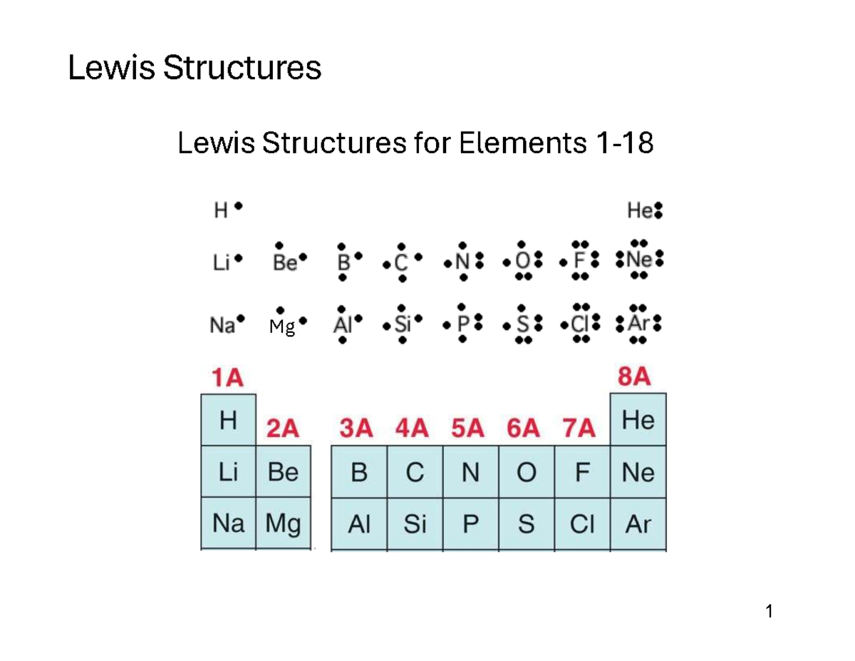 Lewis Structures and VSEPR Model Review for 2-325-2025S-221 - Studocu