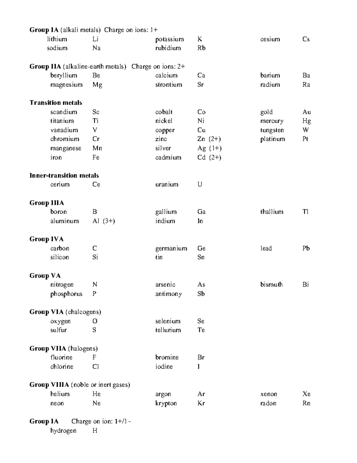 Chemical Properties and Charges of Elements: A Comprehensive Guide ...