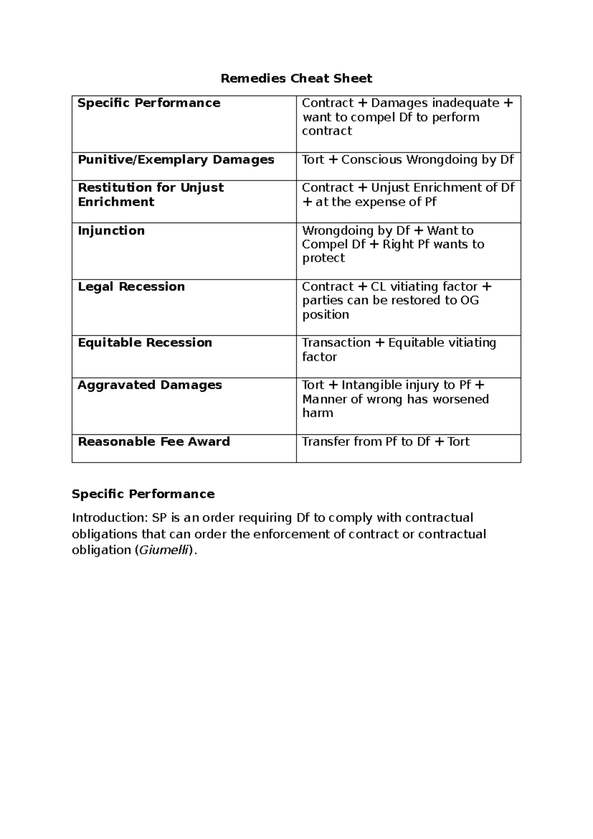 Remedies Notes Lec: Specific Performance & Contract Damages - Studocu
