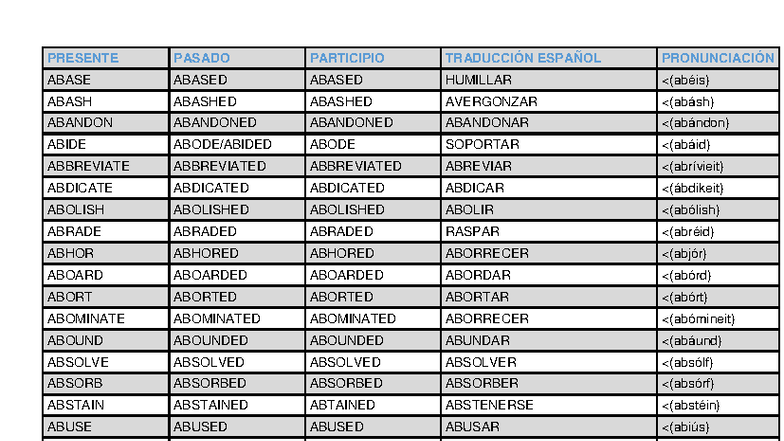 Verb Conjugation Guide: English Verbs with Spanish Translations (1000 ...