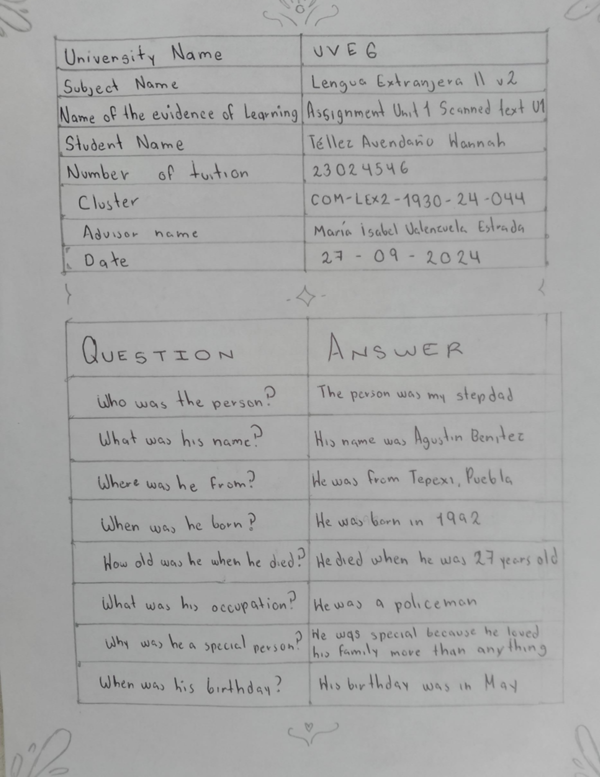 Assignment U1: Personal Reflection on My Stepdad Agustin Benitez - Studocu