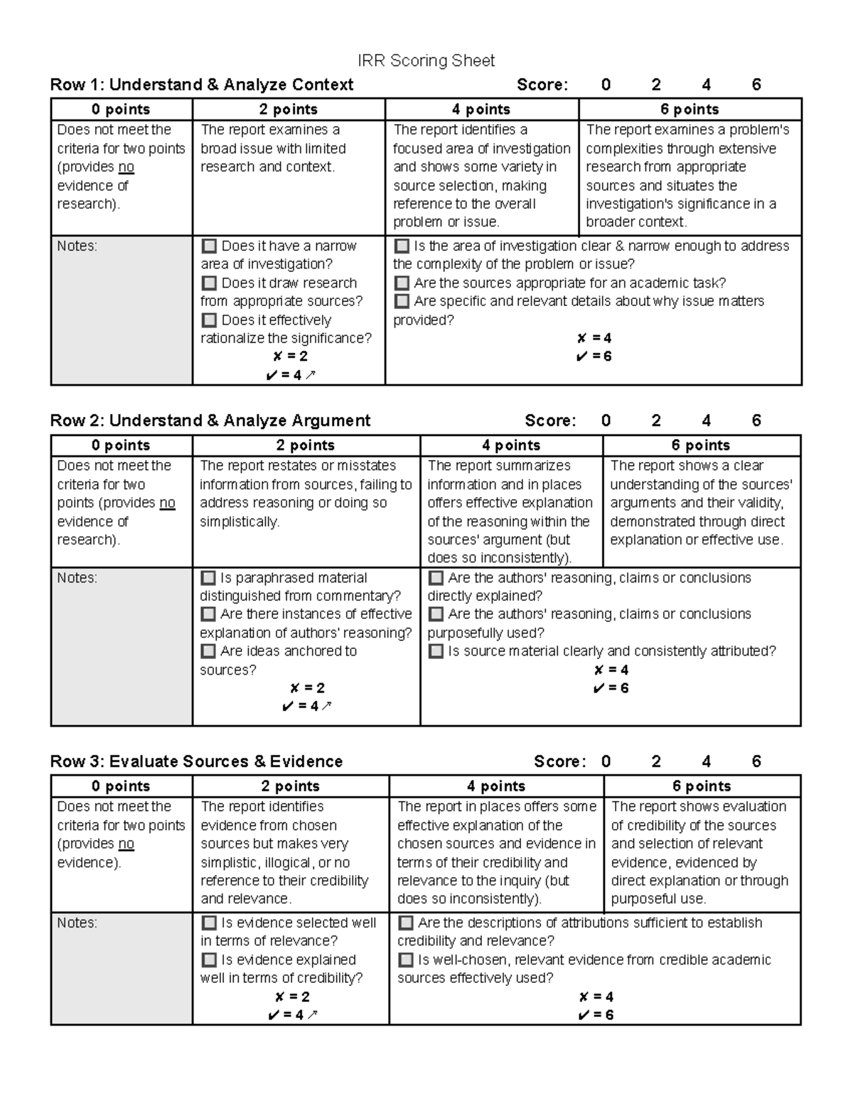 IRR Rubric Grade Breakdown: Scoring Criteria Analysis - Studocu