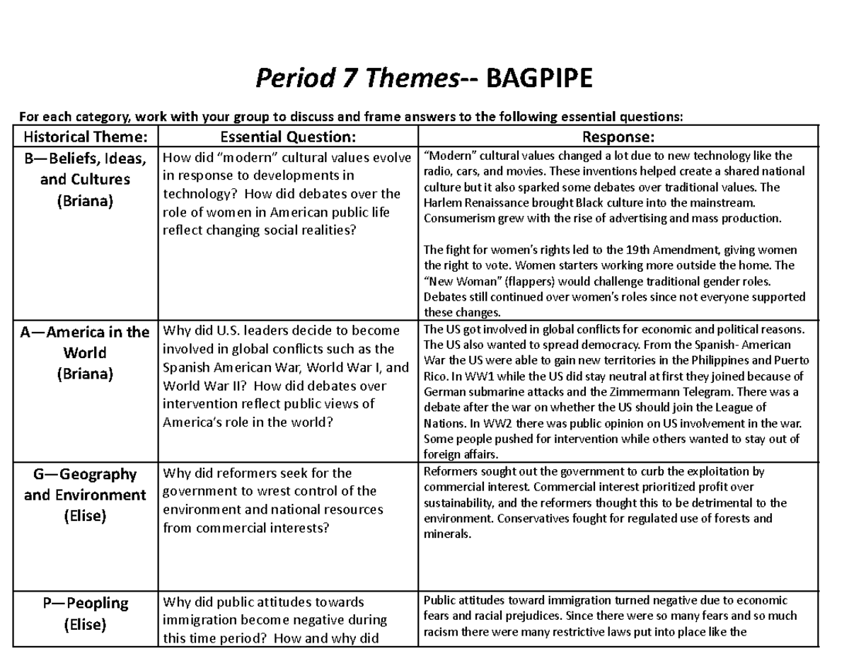 Period 7 APUSH: Cultural values, immigration, and reform movements ...