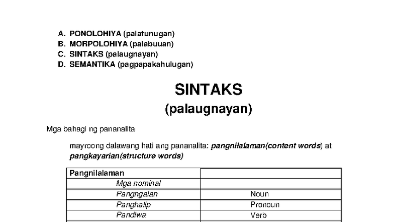 SINTAKS MOD1: Mga Bahagi ng Pananalita at Estruktura ng Wika - Studocu