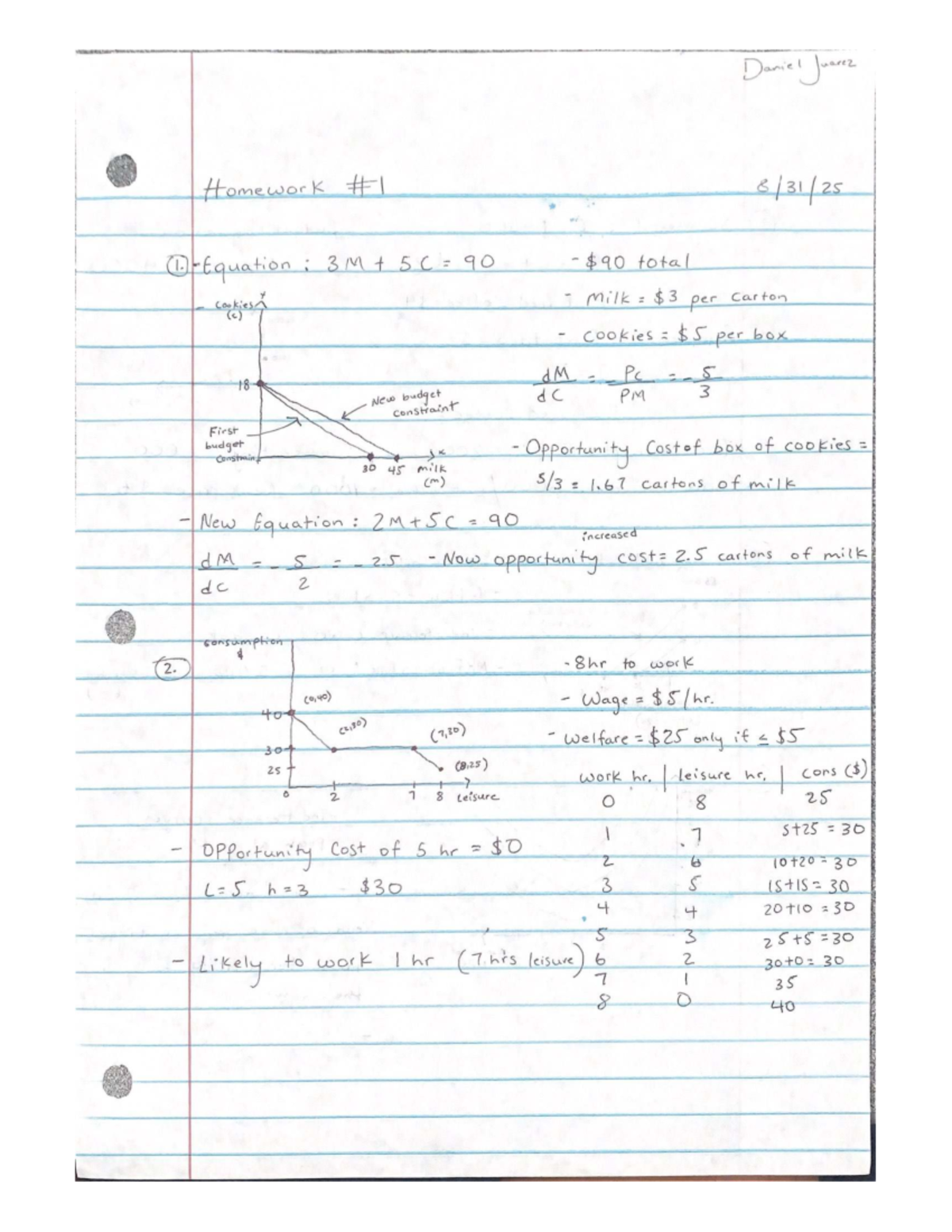 Econ 101: Homework #1 - Opportunity Cost & Budget Constraints - Studocu