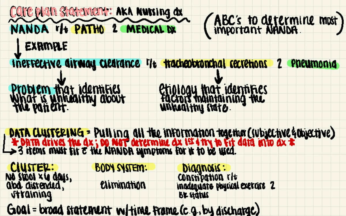 Documentation examples - Examples of Charting Notes You may use these ...