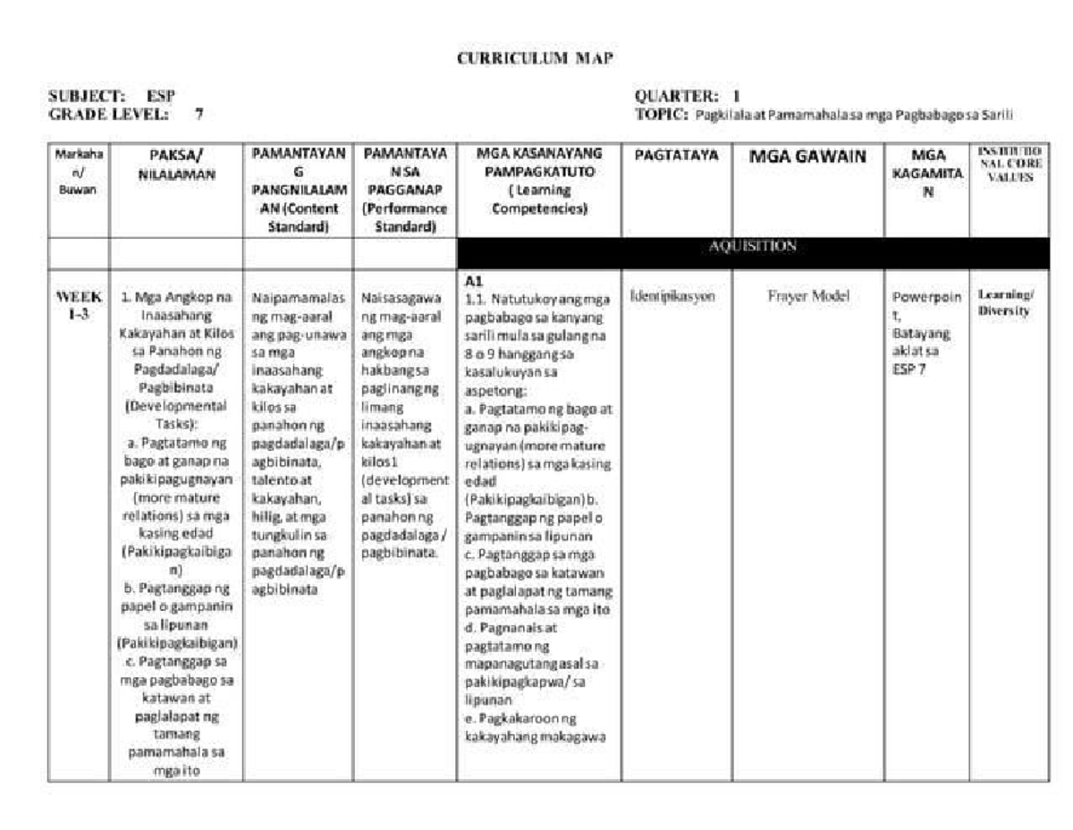 ESP 7 Curriculum Map: Pagkilala at Pamamahala sa Sarili - Studocu