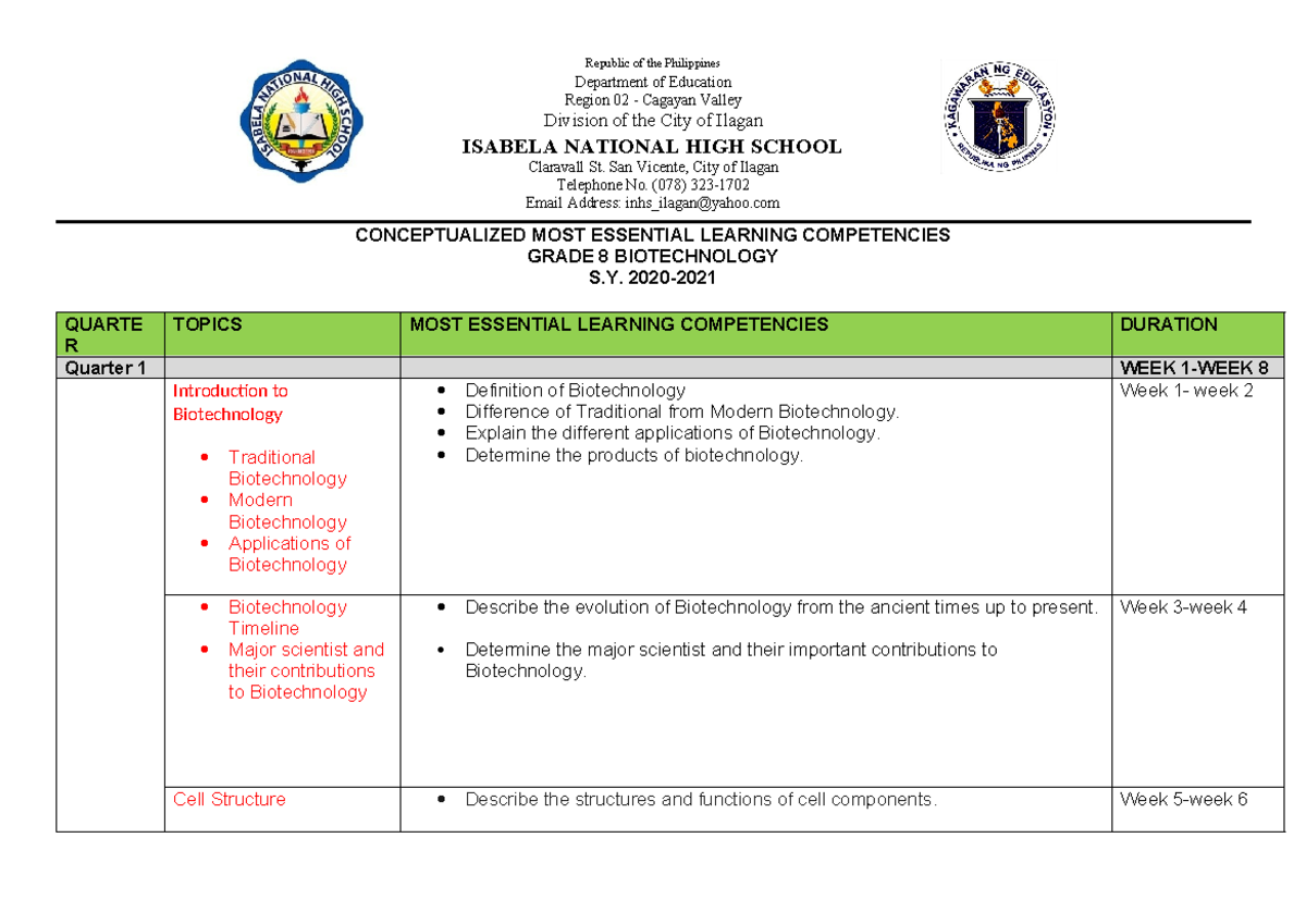 Final MELC JULY 14 - guide topics in biotech - Republic of the ...