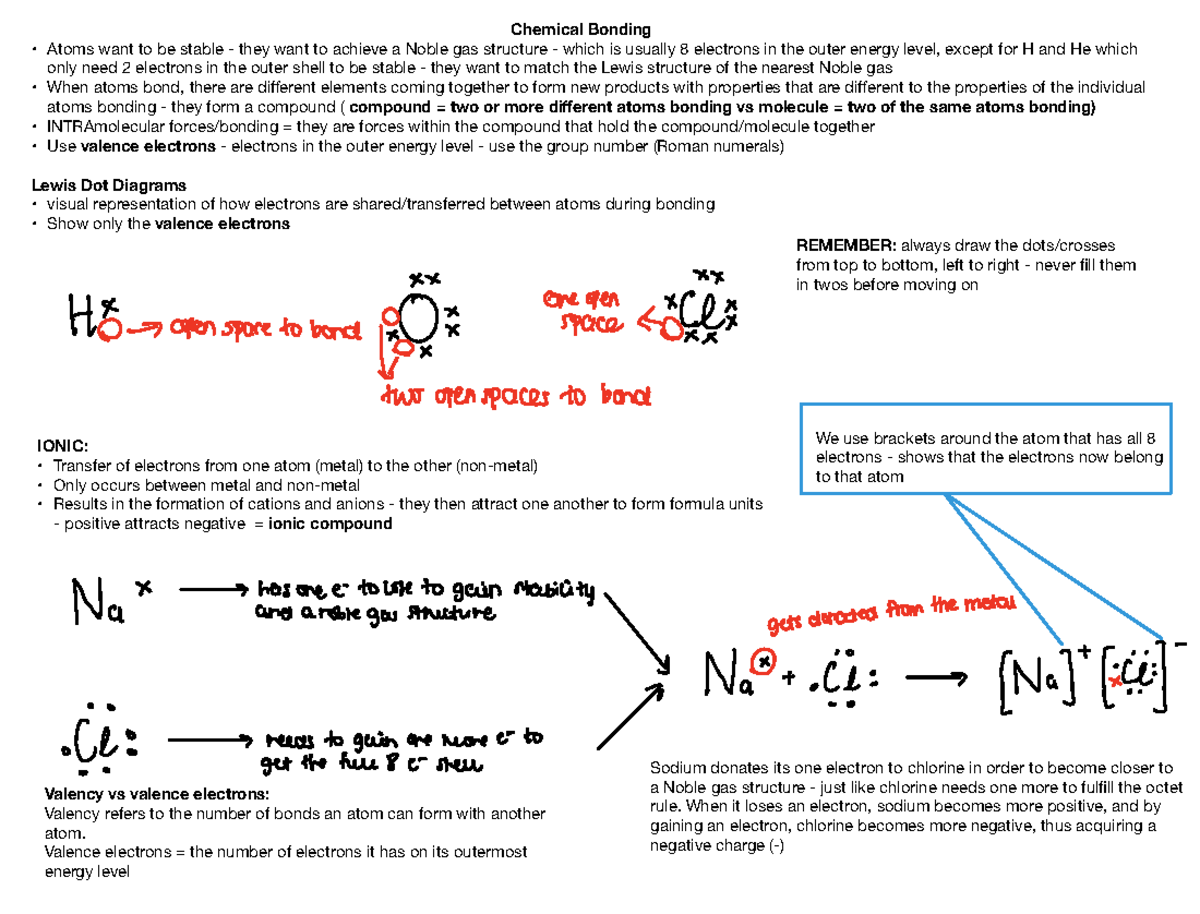 Chemical Bonding: Understanding Ionic and Covalent Bonds (CHEM 2) - Studocu