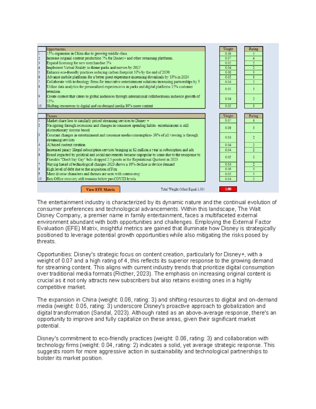 CLC EFE Matrix Analysis of The Walt Disney Company's Strategic Position ...