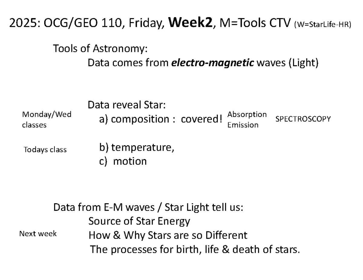 Tools of Astronomy: Absorption & Emission Spectroscopy (OCG/GEO110 ...