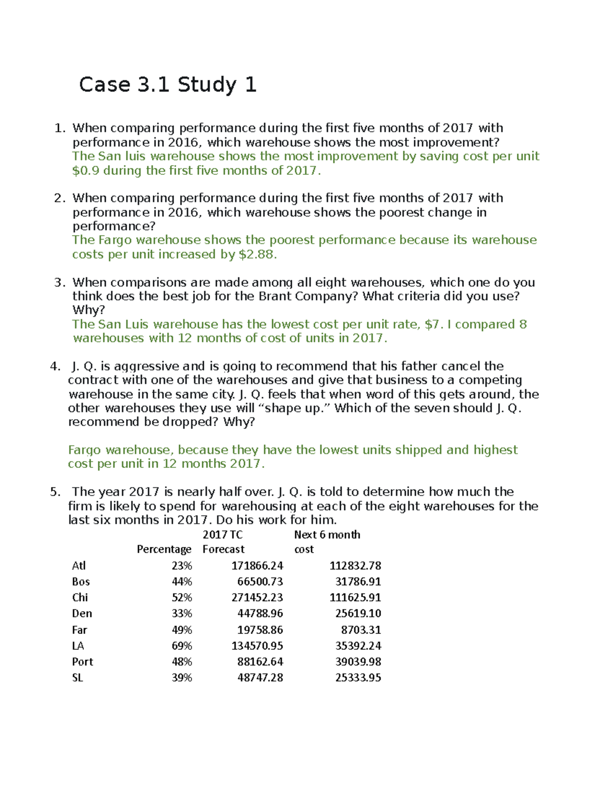 Case Study: Logistic Performance Analysis of Warehouses - Studocu