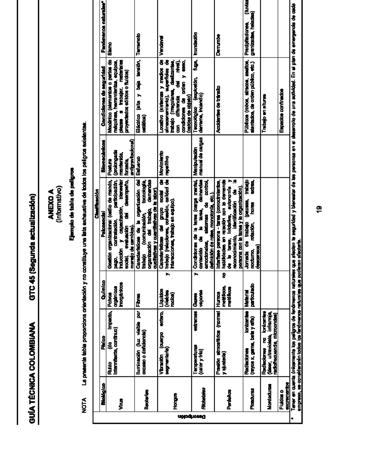 Tablas de Peligros y Riesgos - GTC 45 (Segunda Actualización) - Studocu