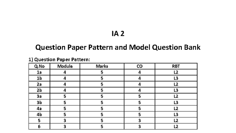 Model Question Bank for IA2: Exam Pattern & Sample Questions - Studocu