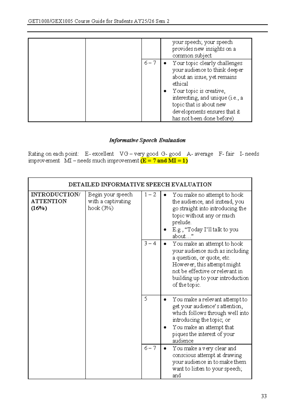 Speech Evaluation Rubric for Course Guide (Sem 2) - Studocu