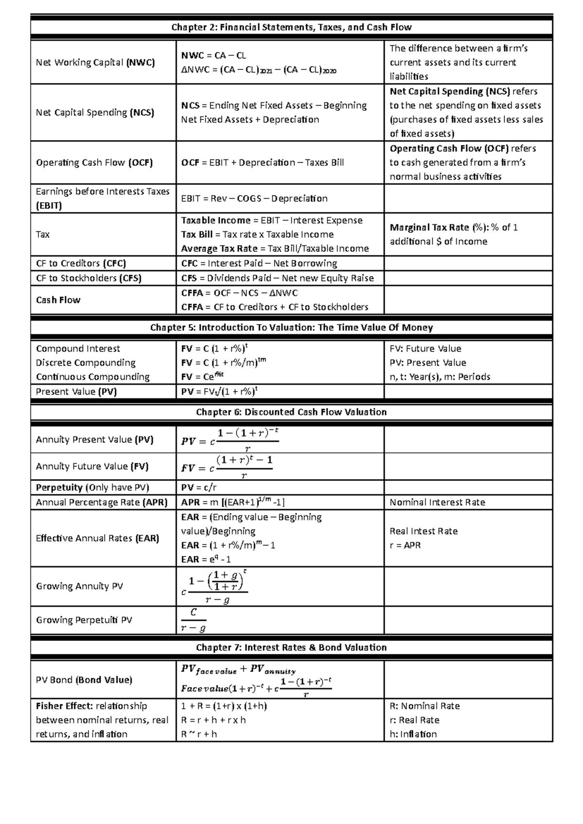 Chapter 2: Financial Statements, Taxes, and Cash Flow Analysis - Studocu