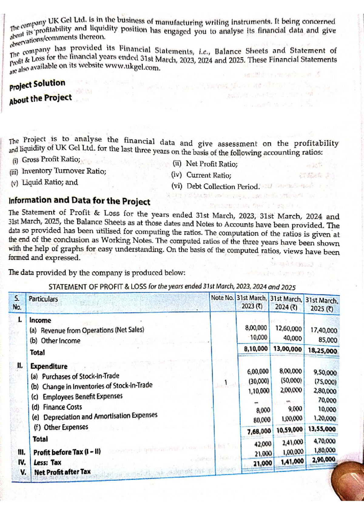 Financial Analysis of UK Gel Ltd. (2023-2025): Profitability ...