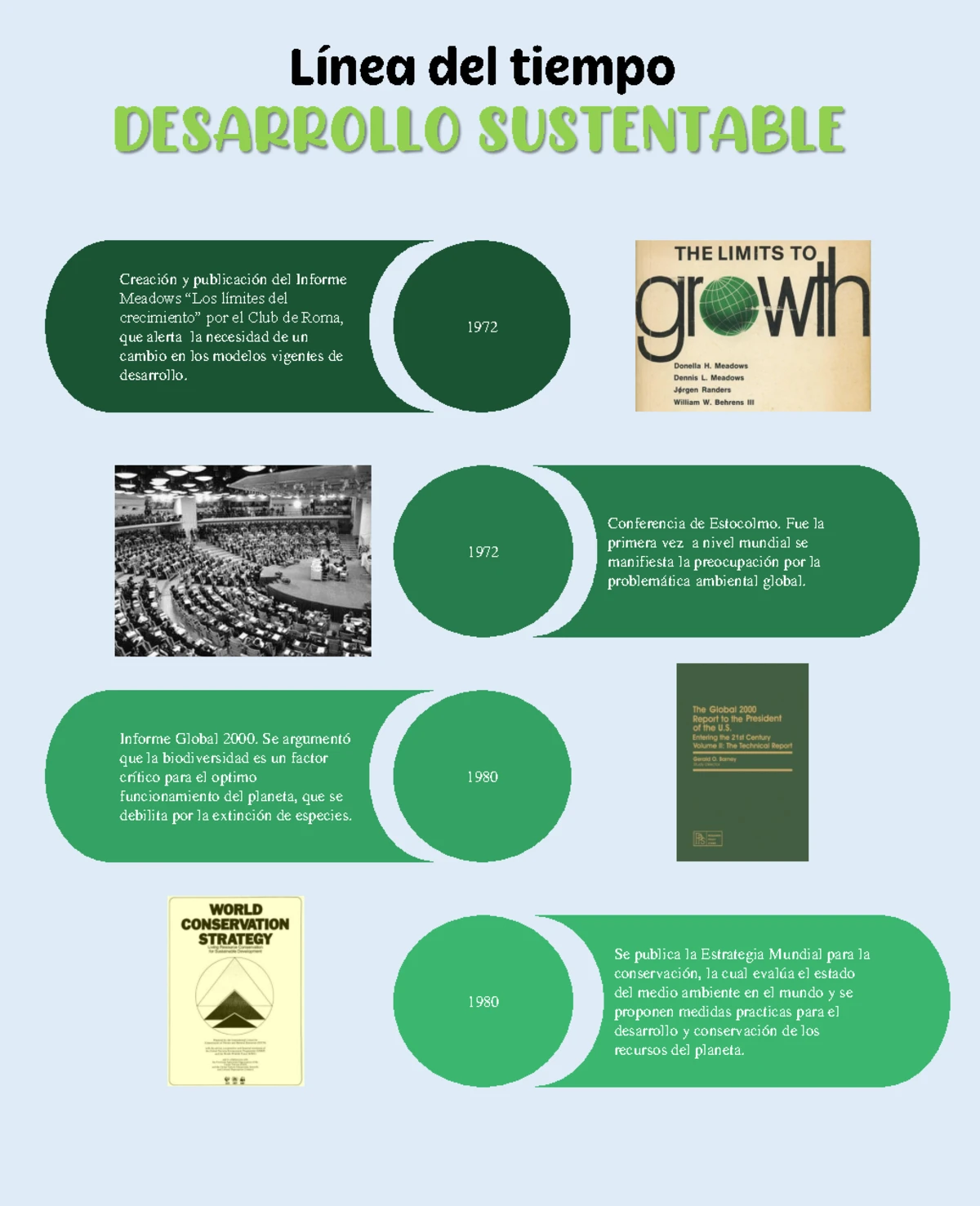 Actividad 1.2 Línea del tiempo sobre la evolución de concepto. Responsabilidad Social o ...